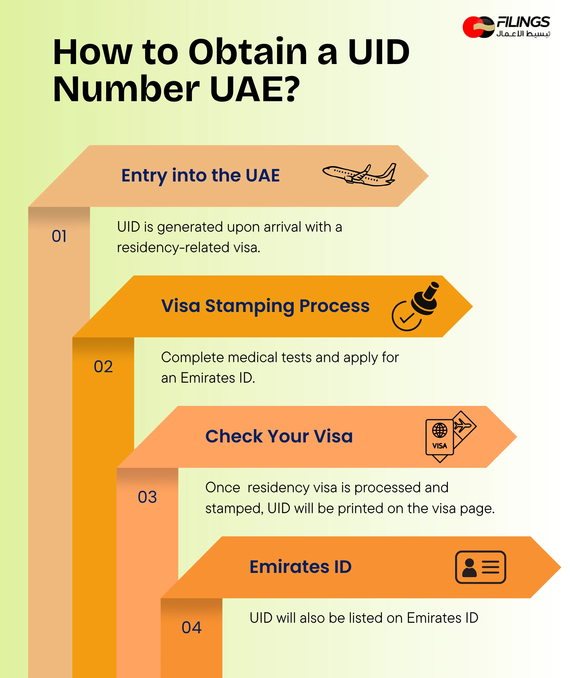 UID Number UAE: A Comprehensive Guide