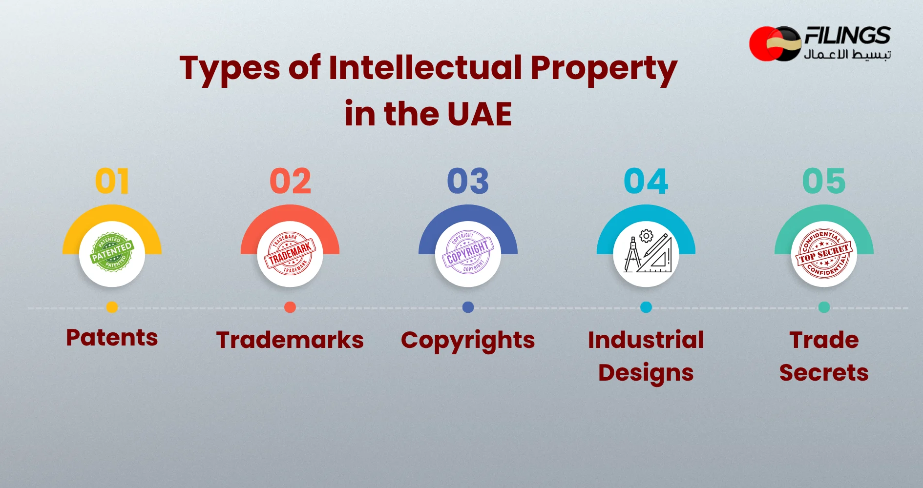 Intellectual Property (IP) in the UAE: Laws, Types, Registration ...