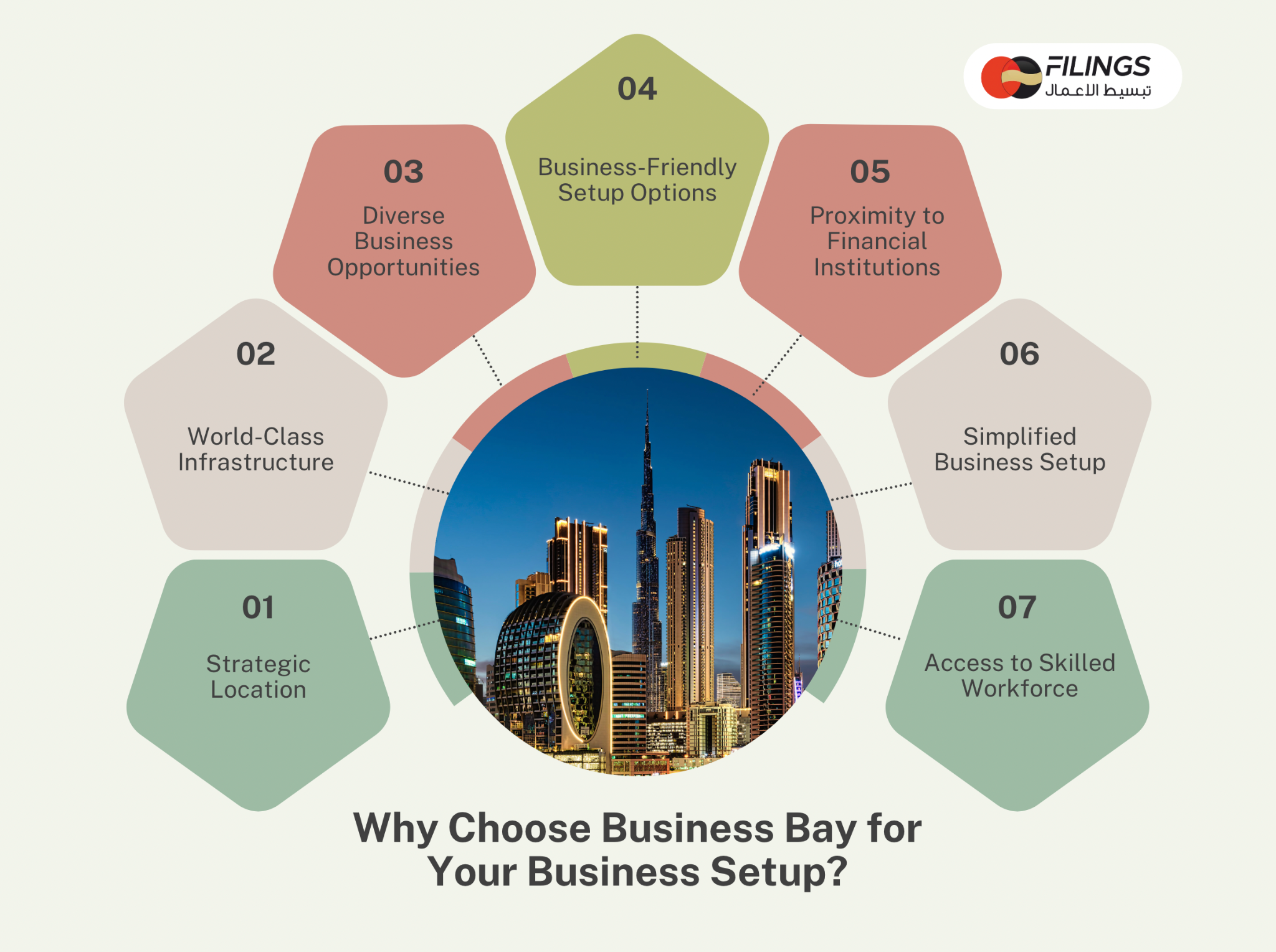 Business Setup In Business Bay Dubai